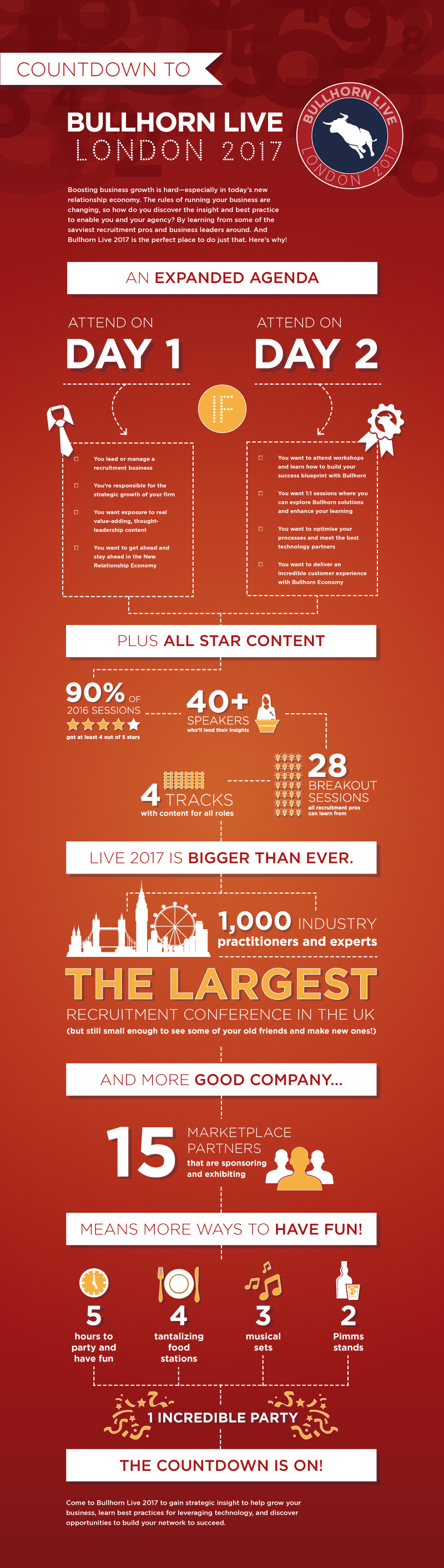 Countdown to Bullhorn Live 2017 - Bullhorn EU