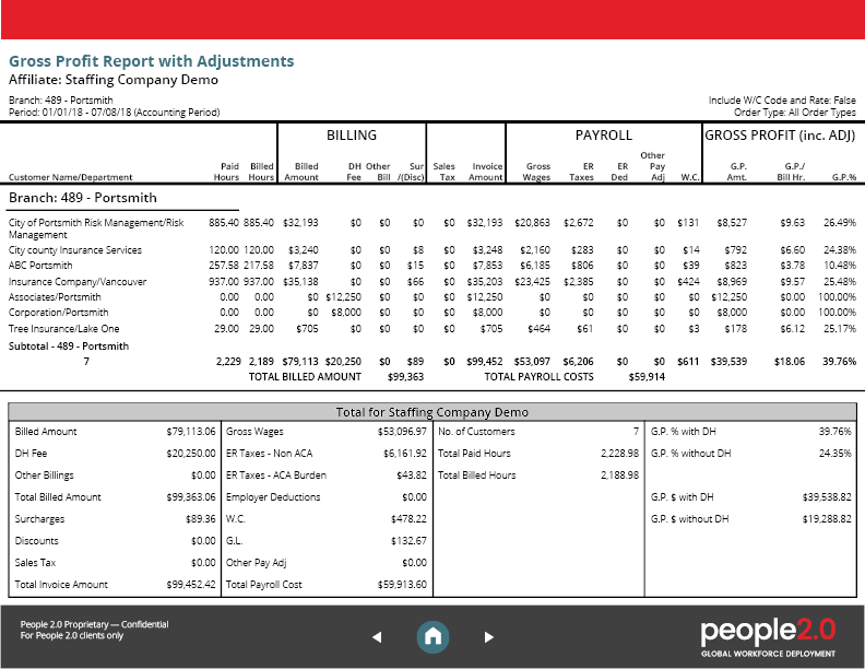 People 2.0 - Bullhorn Marketplace