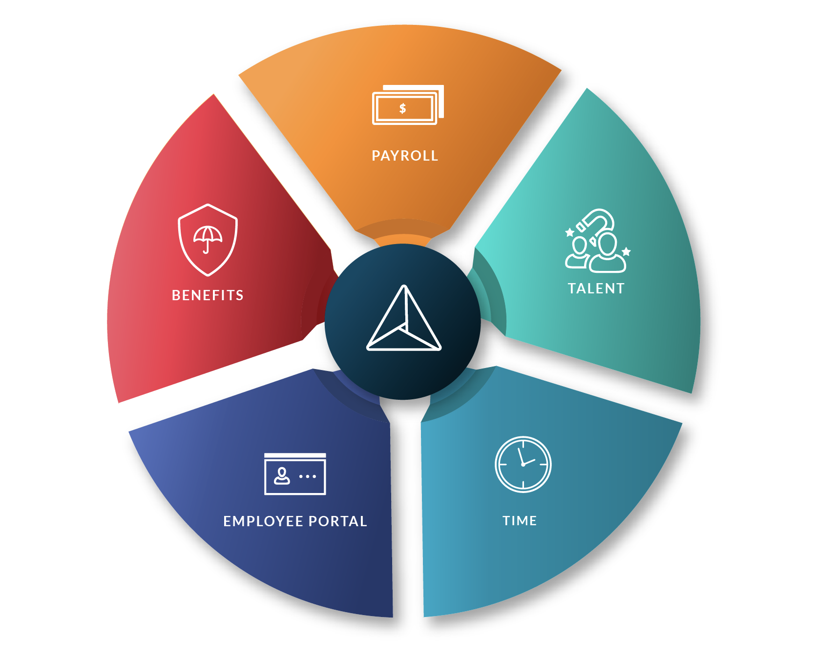 Prism HR - Bullhorn Marketplace
