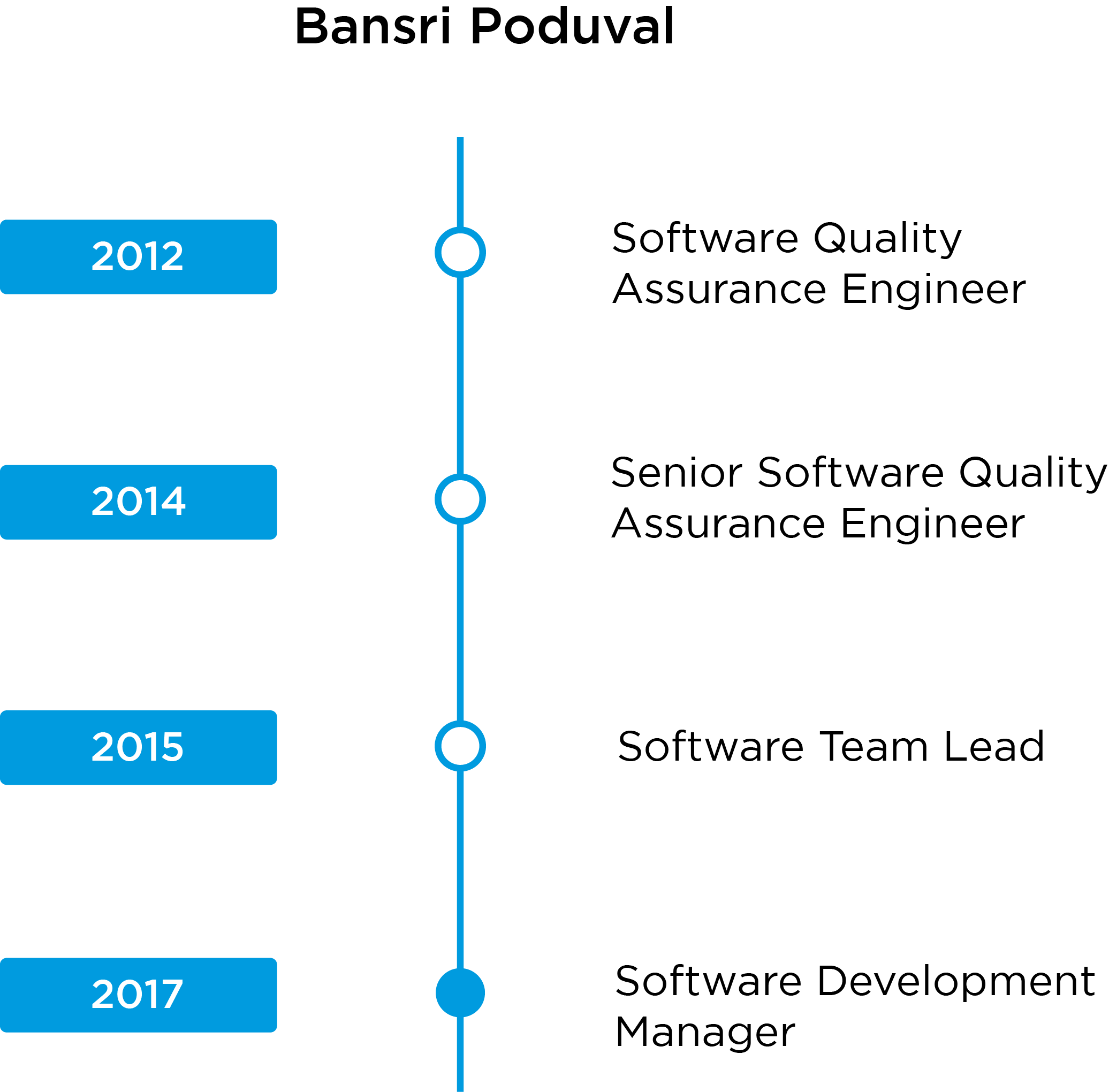 Best Candidate Engagement Solutions for Staffing | Bullhorn