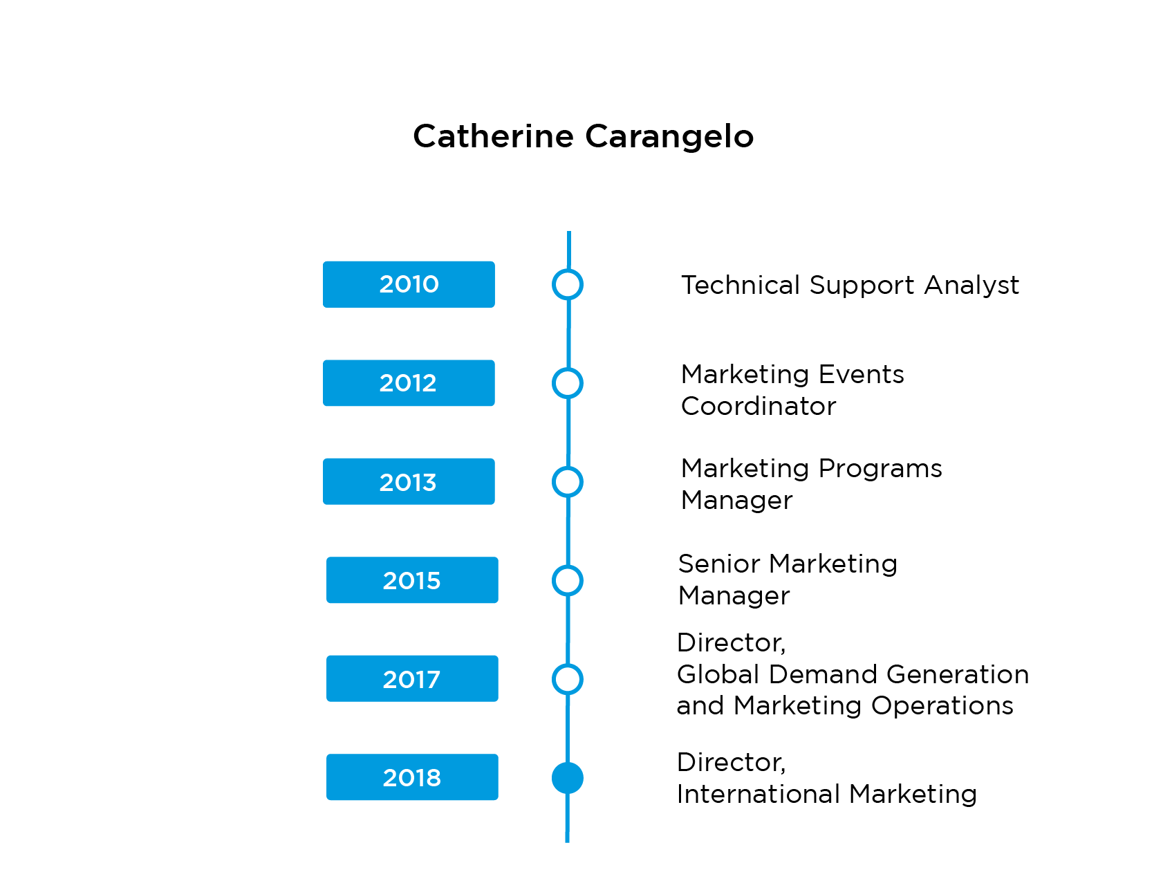 Best Candidate Engagement Solutions for Staffing | Bullhorn
