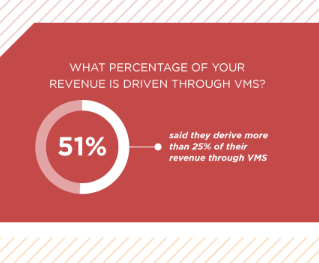 VMS in the Staffing Industry: 7 Myths to Bust [Infographic] | Bullhorn