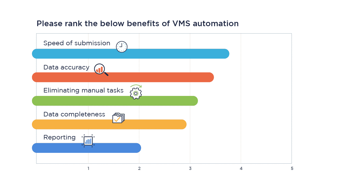 Why You Should Automate VMS Candidate Submittals | Bullhorn